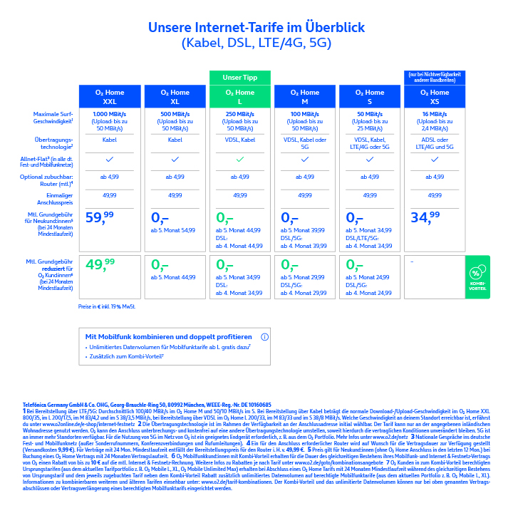 Mobilfunk und Festnetz kombinieren und profitieren: o2 schenkt ...
