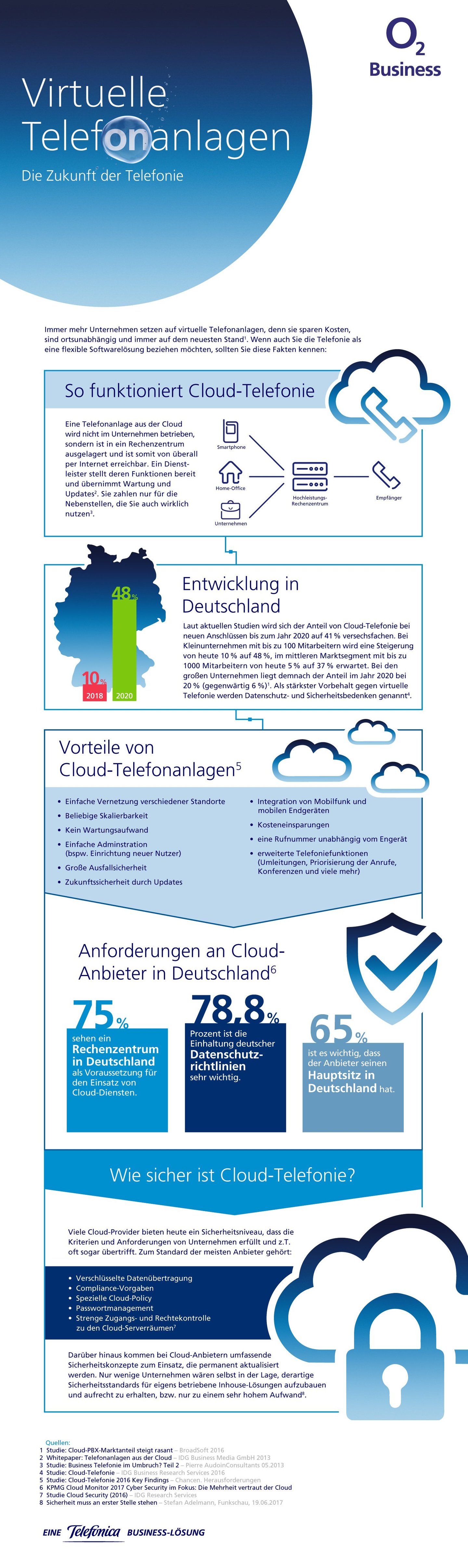 o2 Business vereinfacht den Arbeitsalltag: Neue Funktionen und Tarife ...