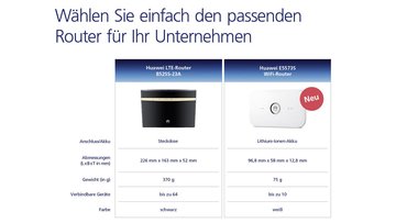 o2 Business Spot mit mobilem LTE-Router: Flexibles WLAN zum Mitnehmen ...