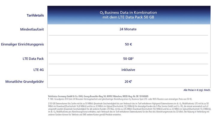 o2 Business Spot mit mobilem LTE-Router: Flexibles WLAN zum Mitnehmen ...