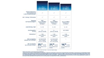 Neues DSL-Portfolio für Selbstständige: Mit o2 my Office im Büro mit ...