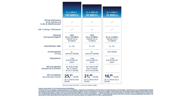 Neues DSL-Portfolio für Selbstständige: Mit o2 my Office im Büro mit ...