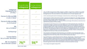 Mobilfunk plus Festnetz – o2 hat einen Tarif für alles: Mit o2 my All ...