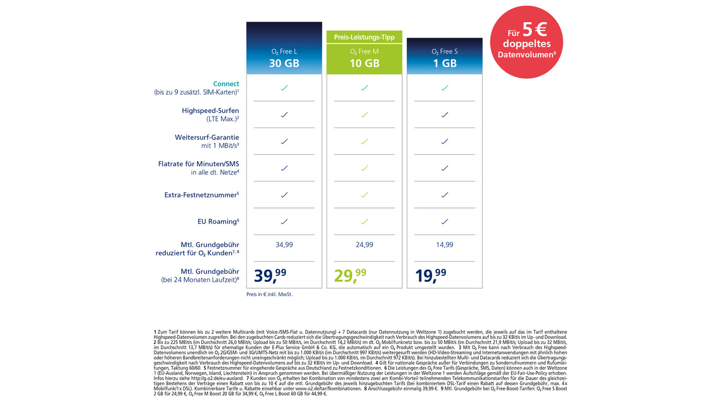 o2 Free Boost und o2 Free mit Connect: Doppeltes Datenvolumen zum ...