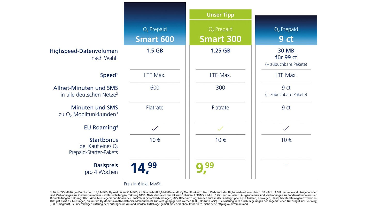 Neues o2 Prepaid Portfolio: Highspeed-Daten mit LTE Max in allen Tarifen