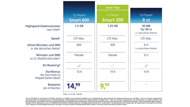 Neues o2 Prepaid Portfolio: Highspeed-Daten mit LTE Max in allen ...