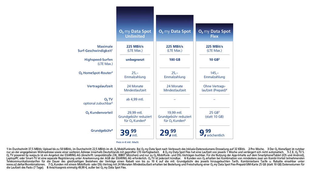 WLAN ganz ohne Festnetz: LTE-Router o2 HomeSpot mit drei neuen o2 my ...