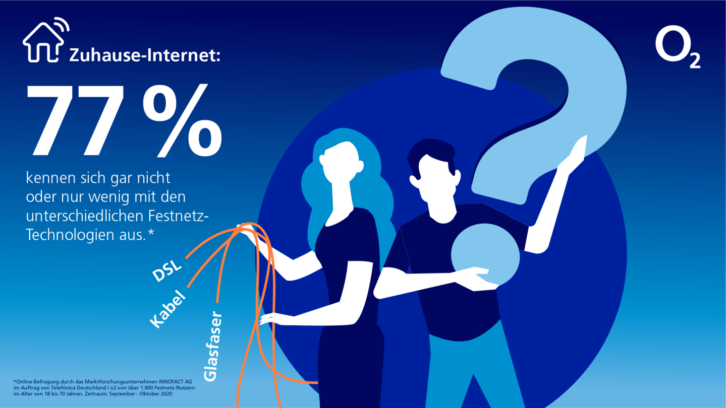 Neue Festnetz-Studie: Deutsche haben kein Interesse an Technik