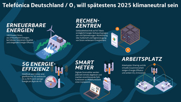 Weniger Strom pro Byte – nicht nur am Energiespartag: Telefónica ...