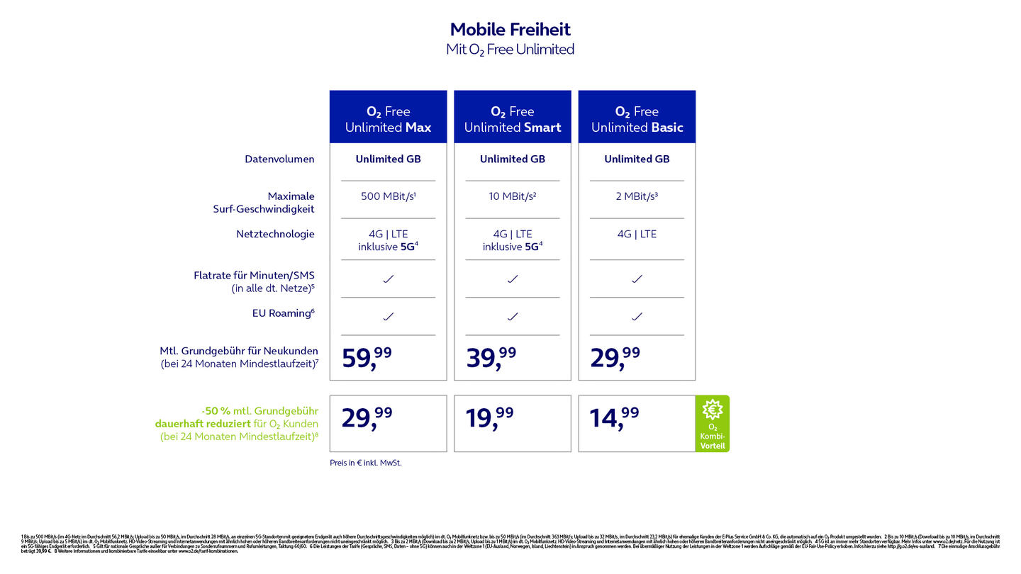 o2 Unlimited Max und o2 My Data mit noch mehr Leistung: Unlimitierter ...