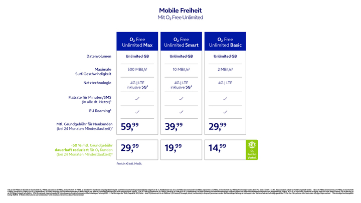 o2 Unlimited Max und o2 My Data mit noch mehr Leistung: Unlimitierter ...