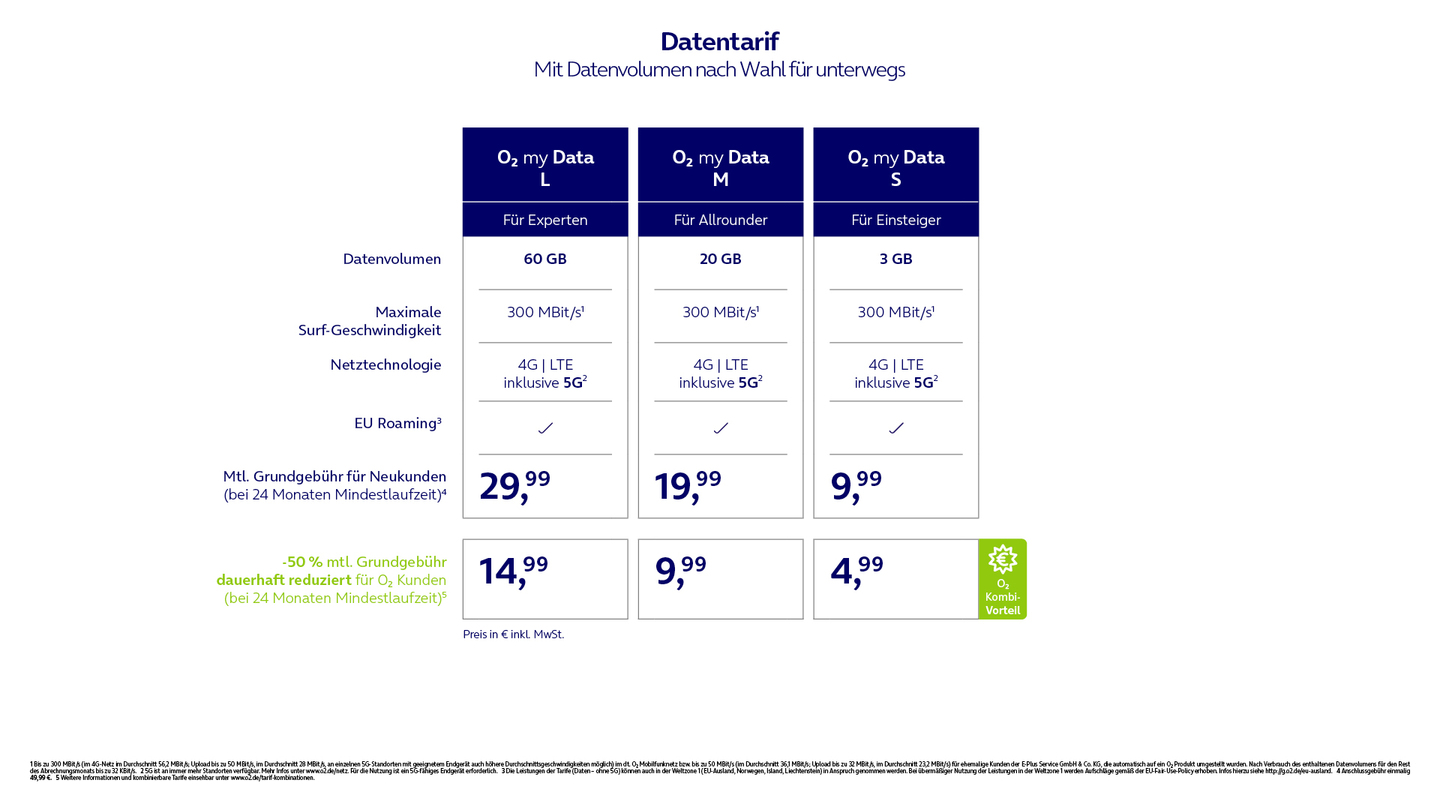 o2 Unlimited Max und o2 My Data mit noch mehr Leistung: Unlimitierter ...