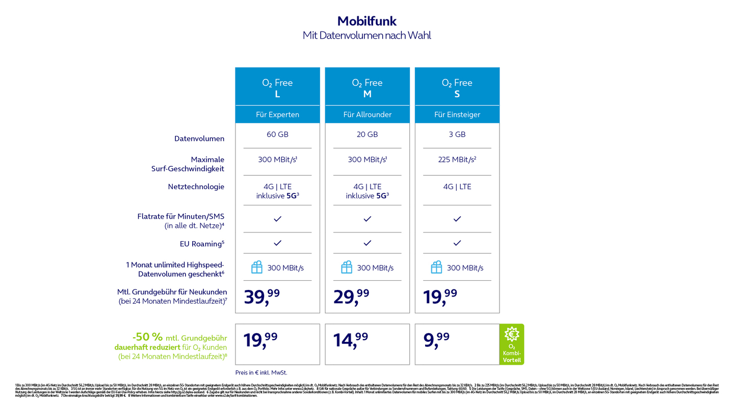 Mehr 5G-Mobilfunktarife: o2 geht mit 5G in die Offensive