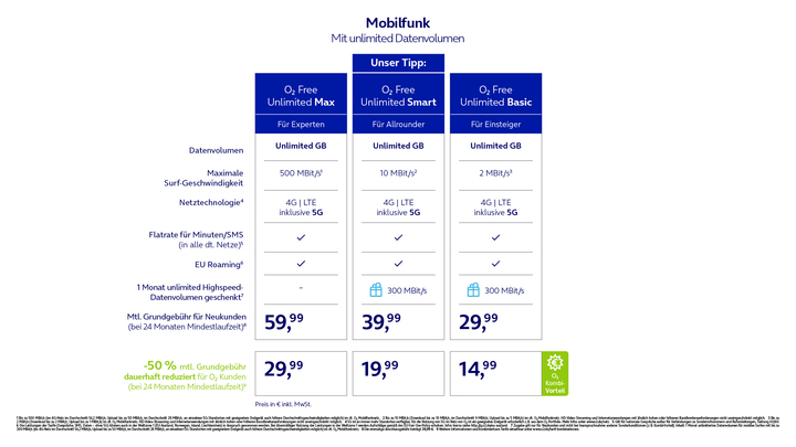 Mehr 5G-Mobilfunktarife: o2 geht mit 5G in die Offensive