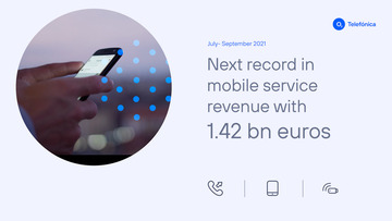 July - September 2021: Telefónica Deutschland / o2 upgrades OIBDA ...