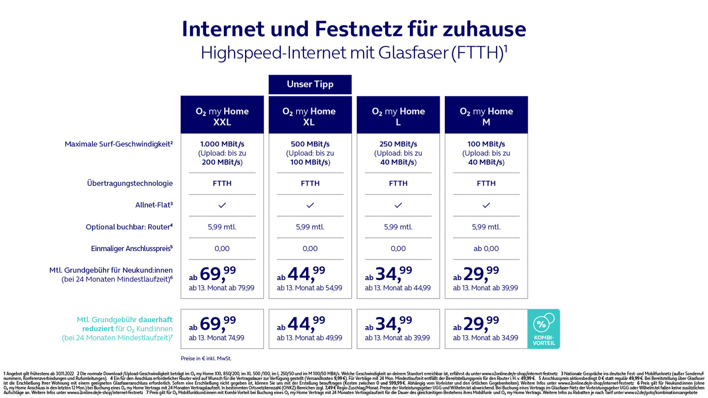 Glasfaser-Kooperation mit Deutscher Telekom: o2 vermarktet Festnetz ...