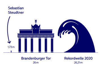 o2 goes Surfing: o2 und Serviceplan Bubble machen Big Wave Surfer ...