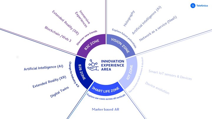 Innovation Experience Area