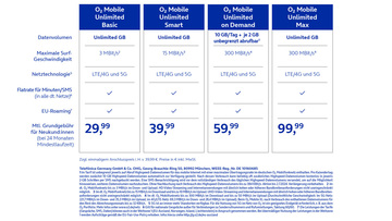 Tarif-Neuheit für Viel-Surfer: o2 startet unlimitierten Tarif mit ...