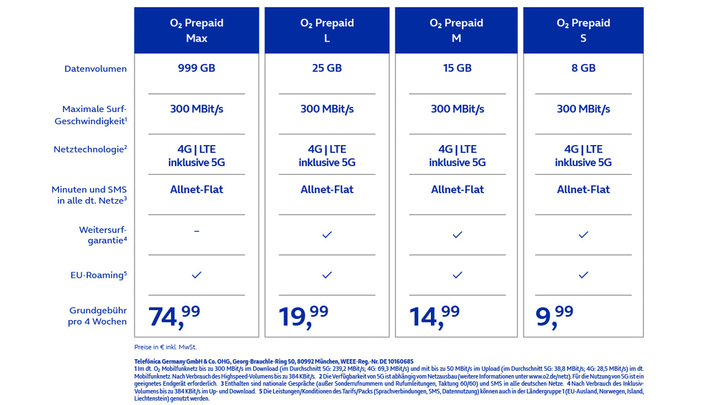 Preis-Leistungs-Offensive: Neue o2 Prepaid Tarife mit mehr Datenvolumen ...