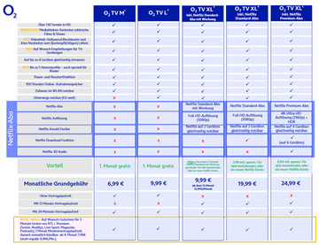 Neues Produkt „o2 TV“: o2 startet eigenes TV-Produkt als Alternative ...