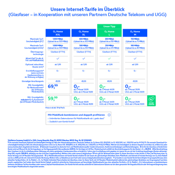Mobilfunk und Festnetz kombinieren und profitieren: o2 schenkt ...